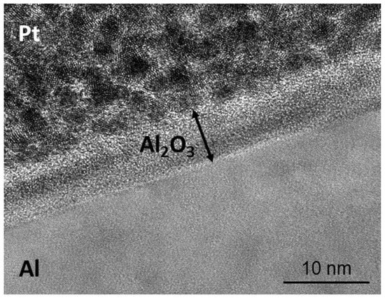 Investigation of Oxide Thickness on Technical Aluminium Alloys—A Comparison of Characterization ...
