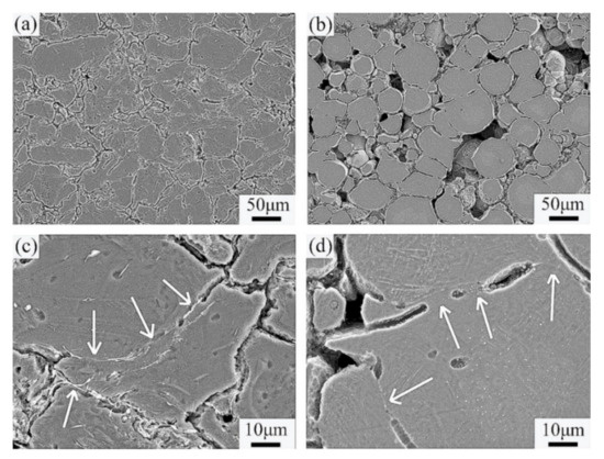 A Review of Additive Manufacturing Techniques and Post-Processing for ...