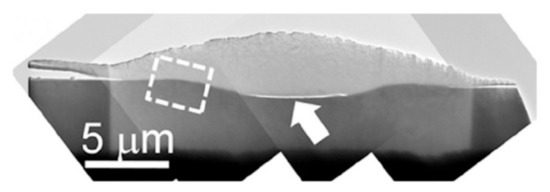 A Review of Additive Manufacturing Techniques and Post-Processing for ...