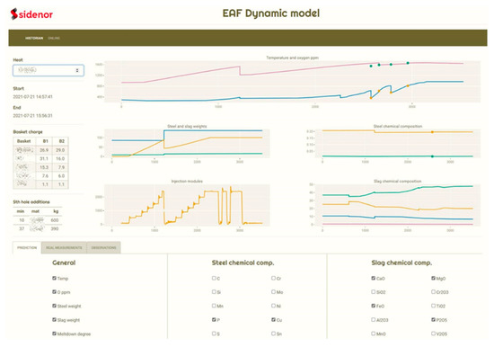 Model-Based Decision Support System for Electric Arc Furnace (EAF ...