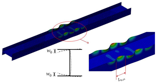 Design of Aluminum Alloy H-Sections under Minor-Axis Bending