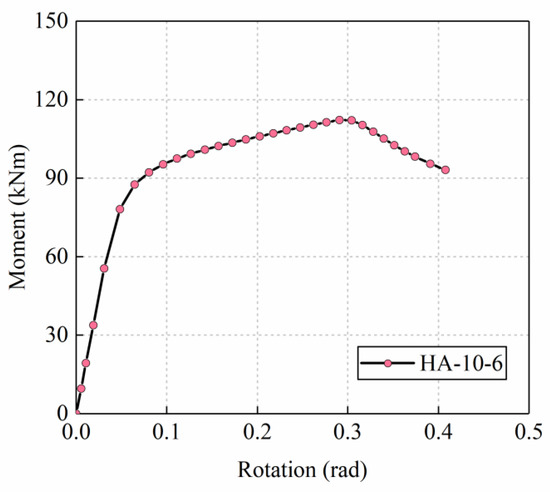 Design of Aluminum Alloy H-Sections under Minor-Axis Bending