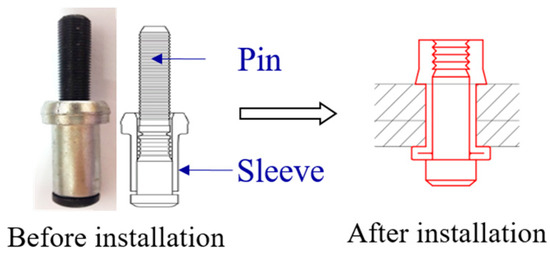 Testing and Numerical Simulation of the Shear Resistance of Blind ...