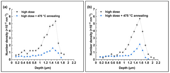 Microstructural Characterization of Reactor Pressure Vessel Steels