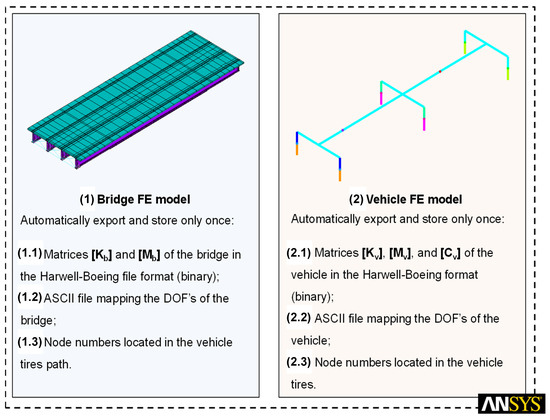 Advances in Methodology for Fatigue Assessment of Composite Steel ...