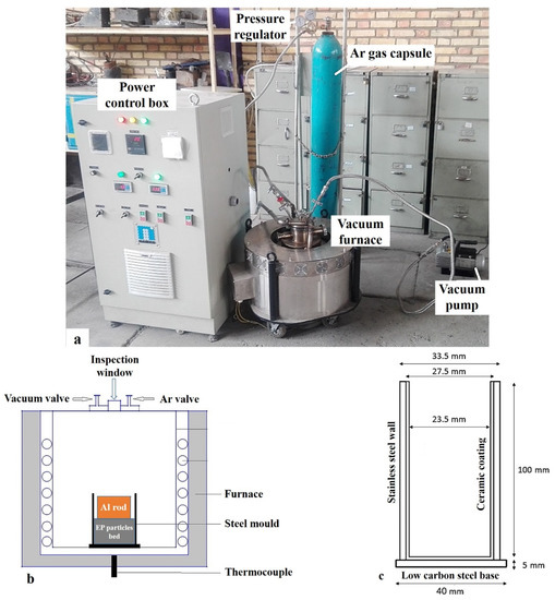 Influence of Melt Infiltration Parameters on Structural and Mechanical ...