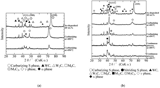 Effects of Solid-Solution Carbon and Eutectic Carbides in AISI 316L ...