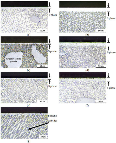 Effects of Solid-Solution Carbon and Eutectic Carbides in AISI 316L ...