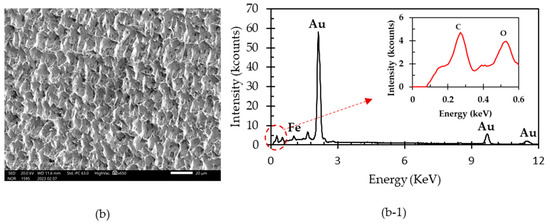 A Pretreatment of Refractory Gold Ores Containing Sulfide Minerals to ...