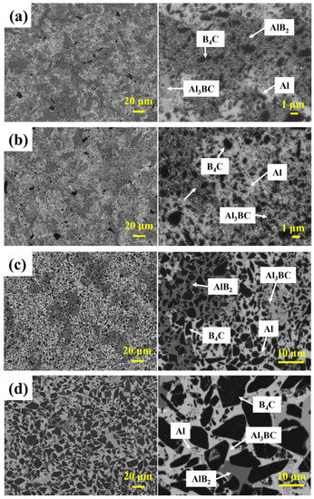 Influence of B4C Particle Size on the Microstructure and Mechanical Properties of B4C/Al ...