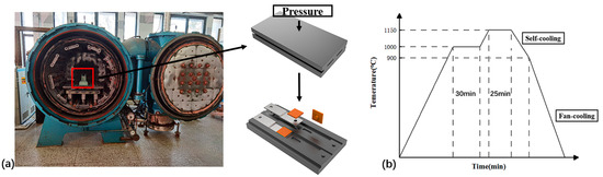 Effect of Brazing Fillet on the Microstructure and Mechanical ...