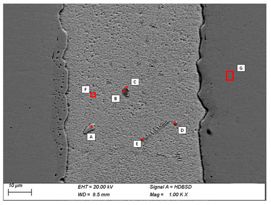 Effect of Brazing Fillet on the Microstructure and Mechanical ...