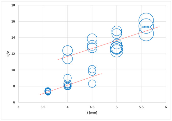 The Use of the Linear Energy Calculation Model in High-Frequency ...