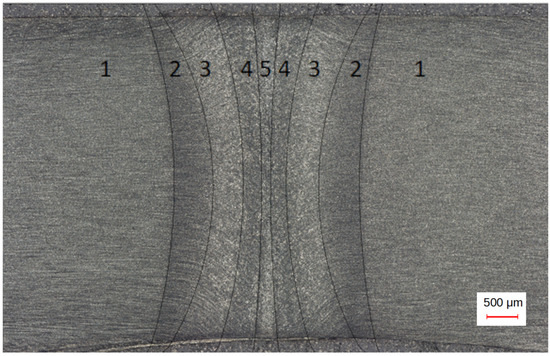 The Use of the Linear Energy Calculation Model in High-Frequency ...