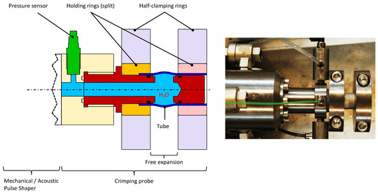 Electrohydraulic Crimping of Tubes within Rings