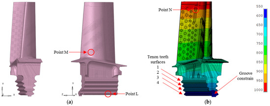 Modeling of Creep Deformation Behavior of DZ411 and Finite Element ...
