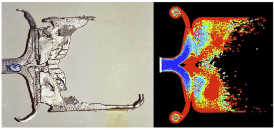 Review of Particle-Based Computational Methods and Their Application in the Computational ...