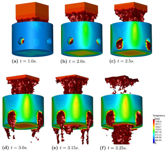 Review of Particle-Based Computational Methods and Their Application in the Computational ...