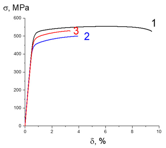Metals | Free Full-Text | Influence of Quenching and Subsequent ...