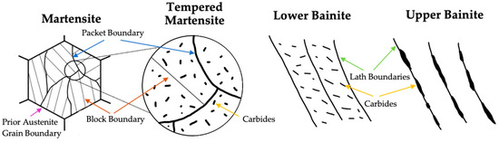 Reproducible Quantification of the Microstructure of Complex Quenched ...