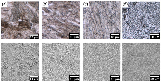 Reproducible Quantification of the Microstructure of Complex Quenched ...