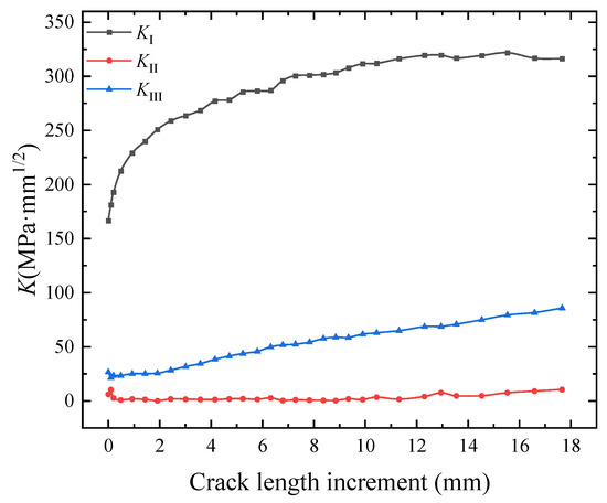 Numerical Simulation on Crack–Inclusion Interaction for Rib-to-Deck ...