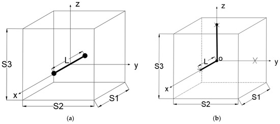 An Investigation of Spiral Dislocation Sources Using Discrete Dislocation Dynamics (DDD) Simulations