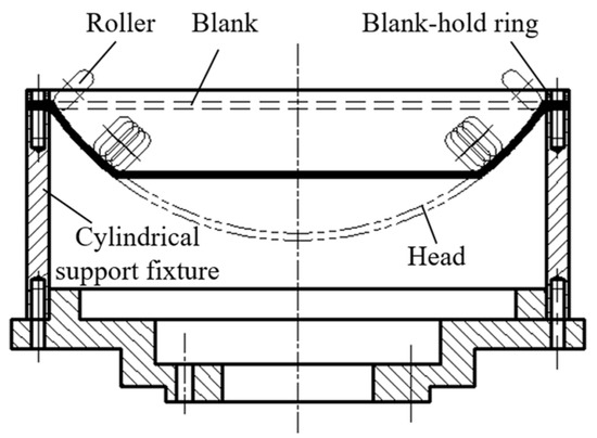 Two-Step Spin Forming of Thin-Walled Heads with Lateral Normal Flanged ...