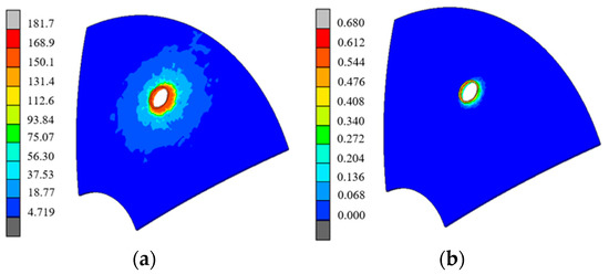 Two-Step Spin Forming of Thin-Walled Heads with Lateral Normal Flanged ...