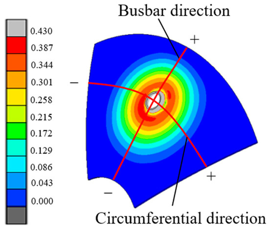 Two-Step Spin Forming of Thin-Walled Heads with Lateral Normal Flanged ...