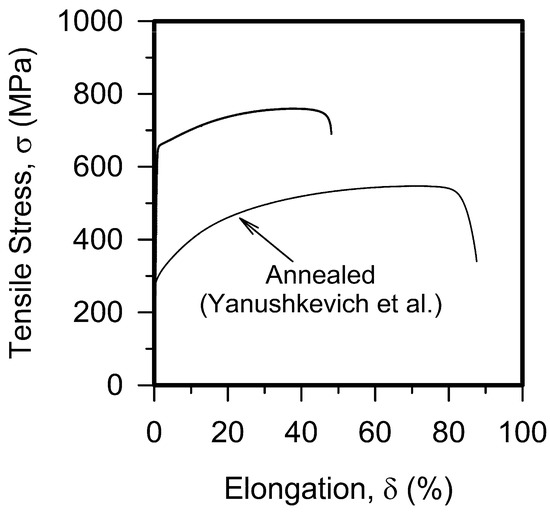 On the Strength of a 316L-Type Austenitic Stainless Steel Produced by ...