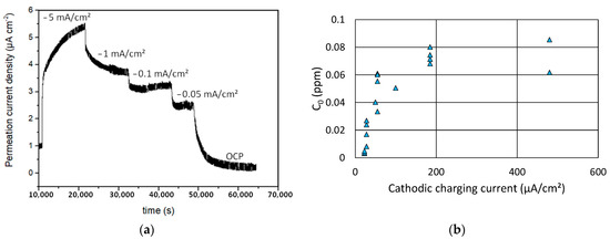 Quantification of Hydrogen Flux from Atmospheric Corrosion of Steel ...