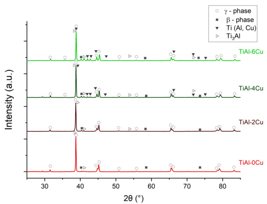 Tailoring the Microstructure of Laser-Additive-Manufactured Titanium ...