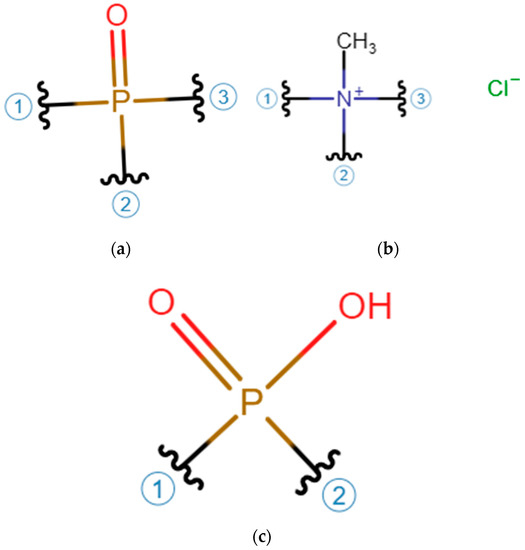 Structure Investigation of La, Y, and Nd Complexes in Solvent ...