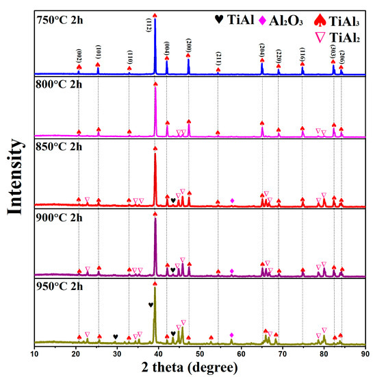A New Method for Preparing Titanium Aluminium Alloy Powder