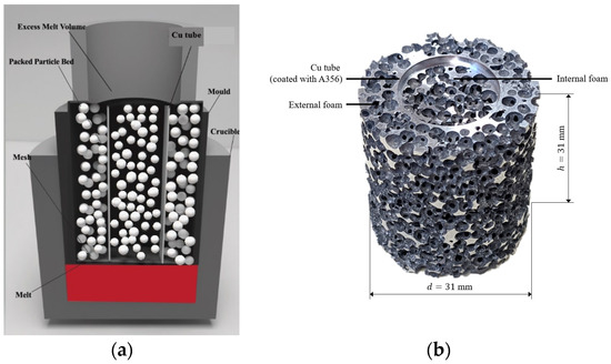 Compact Aluminium Foam Heat Exchangers