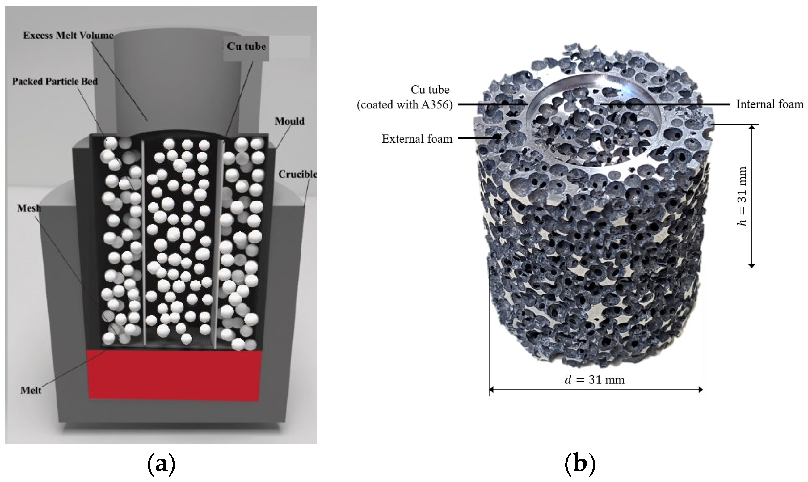 Metals | Free Full-Text | Compact Aluminium Foam Heat Exchangers
