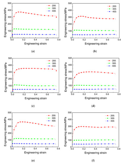 Mechanical Property and Microstructure of Rolled 7075 Alloy under Hot ...