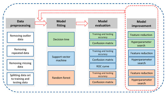 On the Use of Machine Learning Algorithms to Predict the Corrosion ...
