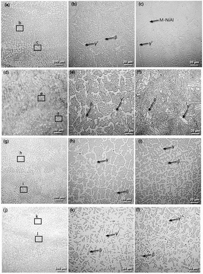 Study on the Microstructure and High-Temperature Oxidation Performance ...