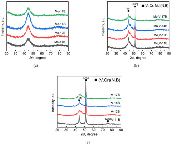 Structure and Properties of Amorphous Quasi-High-Entropy Fe-Co-Ni-Cr ...