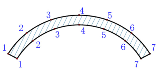 Metals | Free Full-Text | Effect of Shape Tool Parameters on the ...