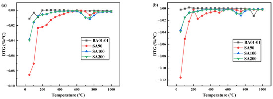 Metals | Free Full-Text | Kinetic Study on the Dehydration Behavior of ...