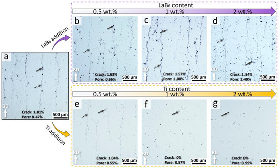 Comparison of the Grain-Refining Efficiencies of Ti and LaB6 Inoculants ...