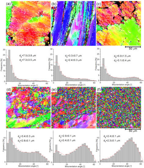 Particle Stimulated Nucleation Effect for Al-Mg-Zr-Sc Alloys with Ni ...