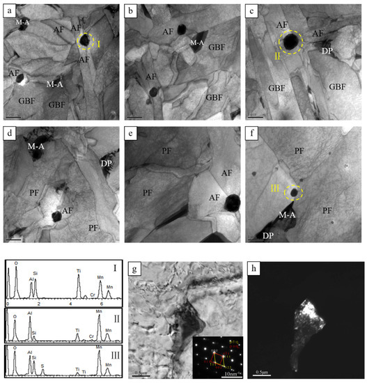 Metals | Free Full-Text | Evolutions of Microstructure and Impact Toughness of Submerged Arc ...