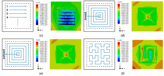 A Review on Hardfacing, Process Variables, Challenges, and Future Works