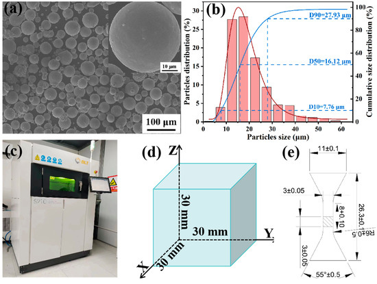 Microstructural Evolution and Mechanical Behavior of TA15 Titanium ...