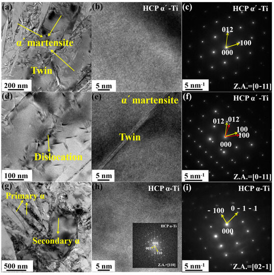 Microstructural Evolution and Mechanical Behavior of TA15 Titanium ...