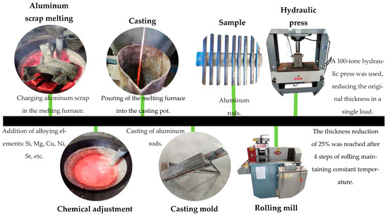The Effect of Heat Treating and Deformation by Rolling and Forging on ...